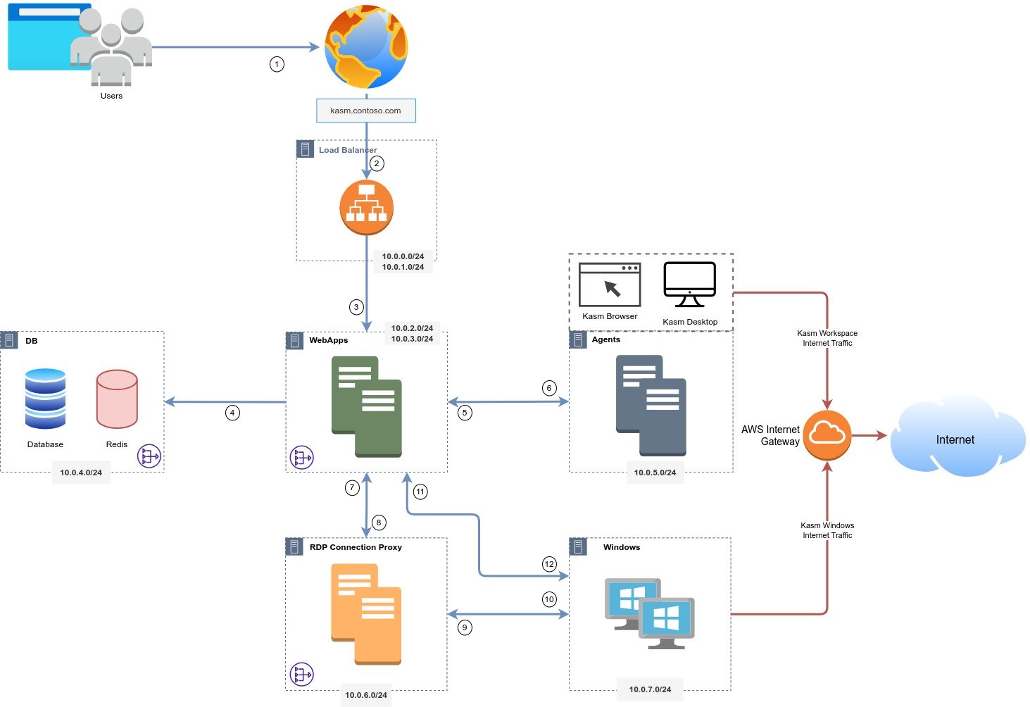 terraform/aws/standard/README.md at develop · kasmtech/terraform · GitHub terraform/aws/standard/README.md at develop · kasmtech/terraform · GitHub